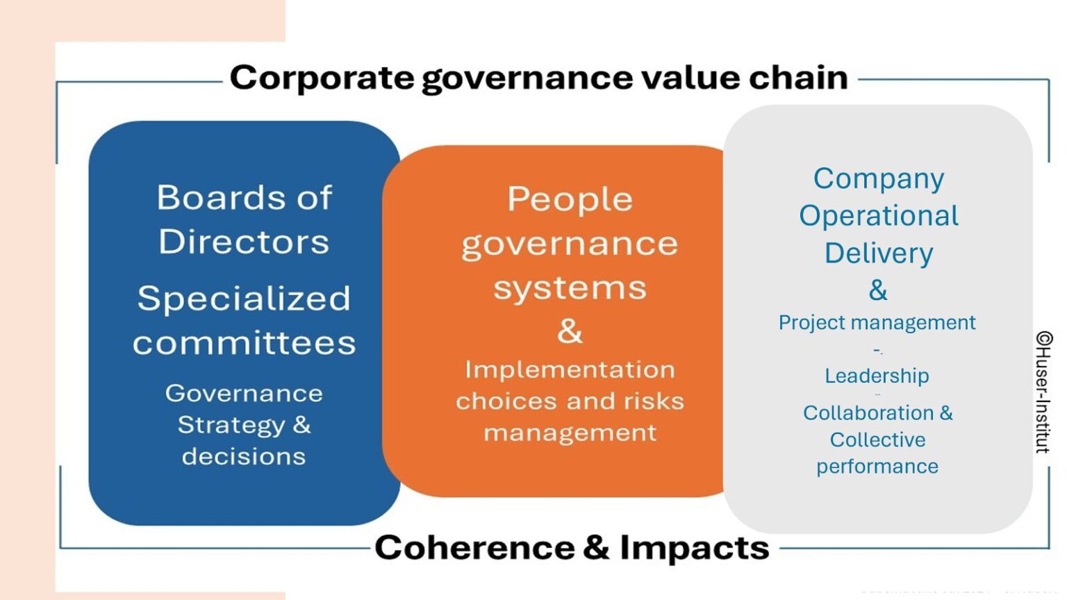 People Governance by the Advisory Board - Huser Institut